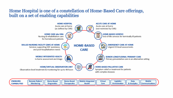 The Rise of Care at Home: Healthcare’s Most Important Shift Is Already ...